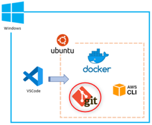 WSL2（Ubuntu）へGitを導入 | Continue Cloud